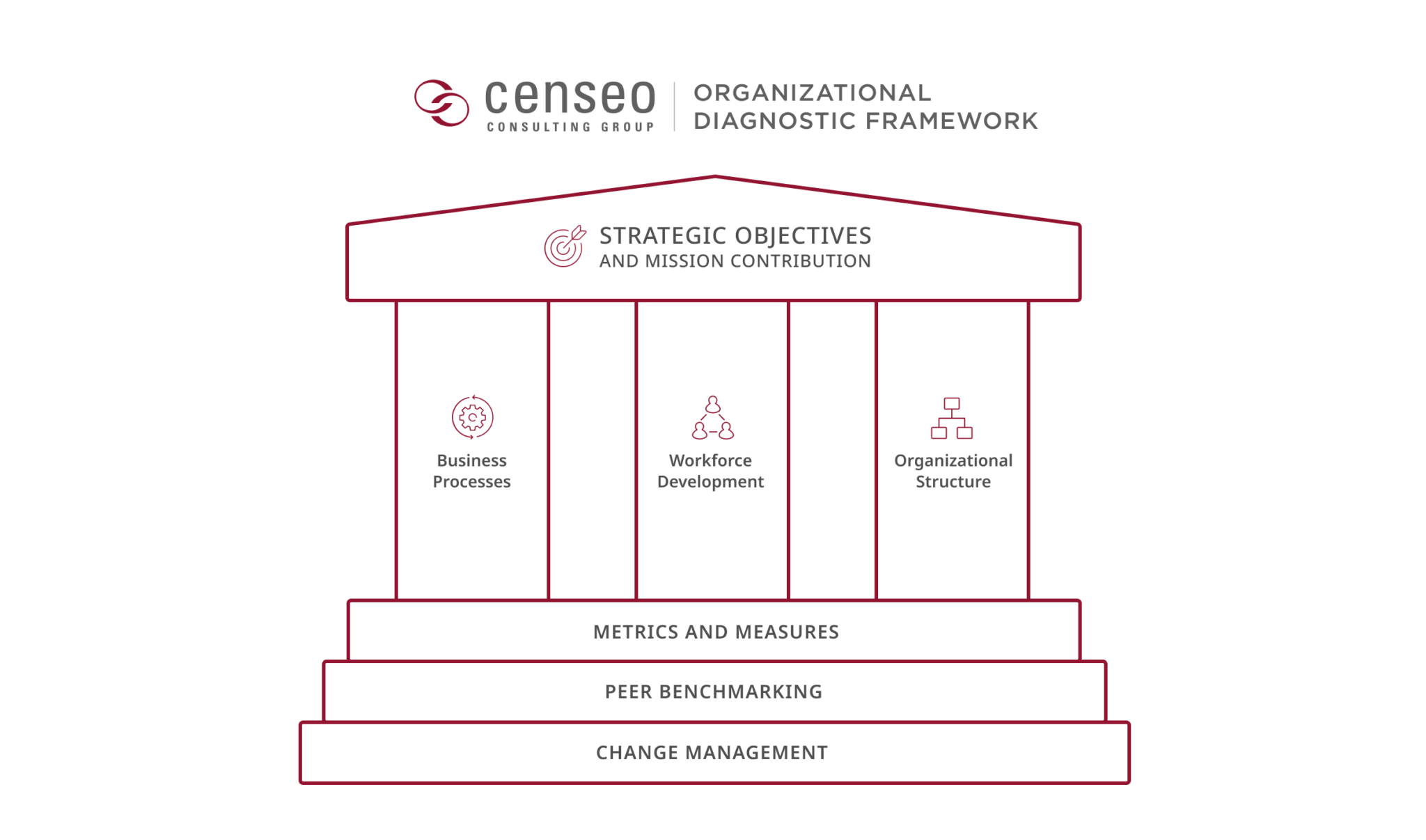 Future Readiness: Organizational Realignment for Proactive Supply Chain ...