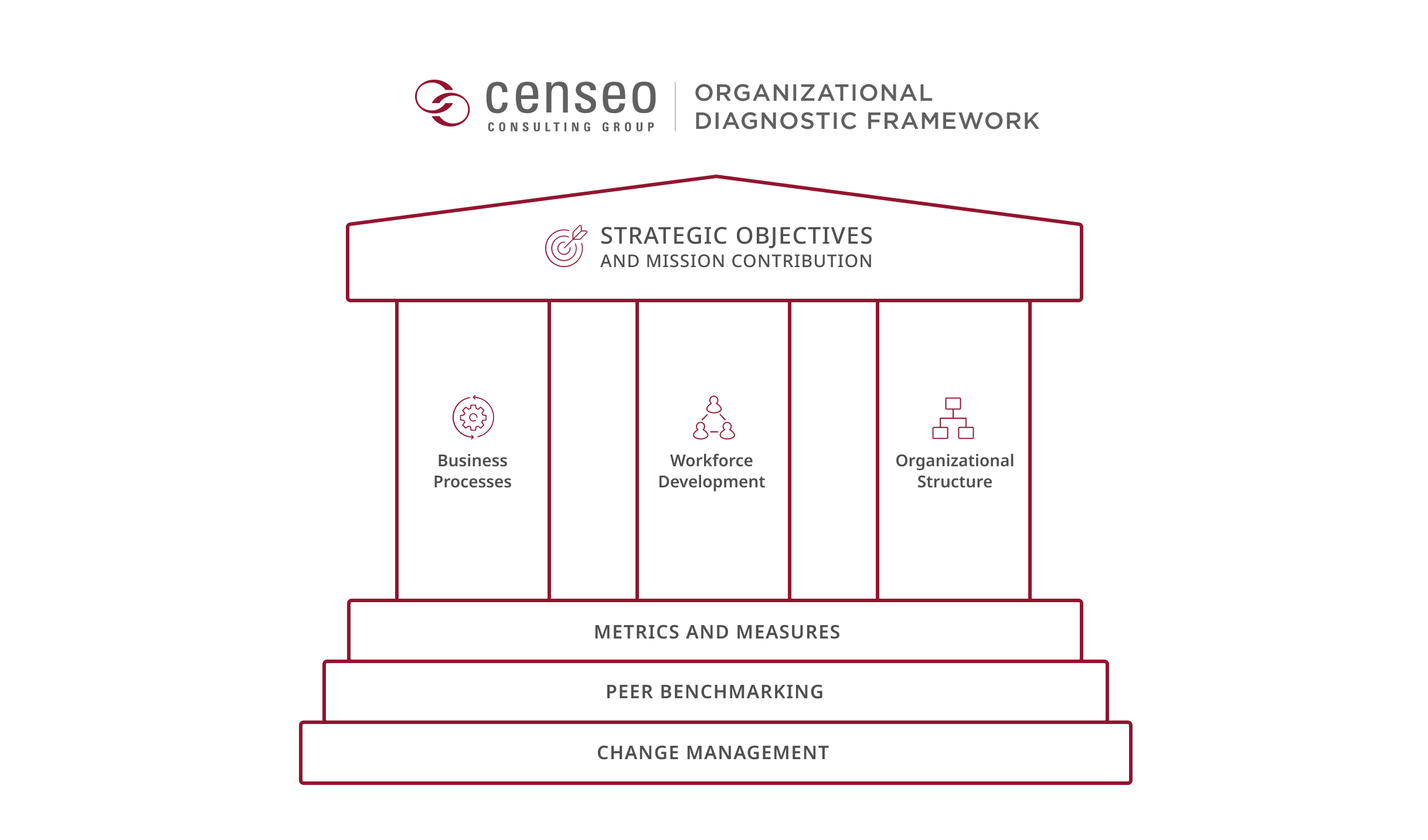 Future Readiness: Organizational Realignment for Proactive Supply Chain ...
